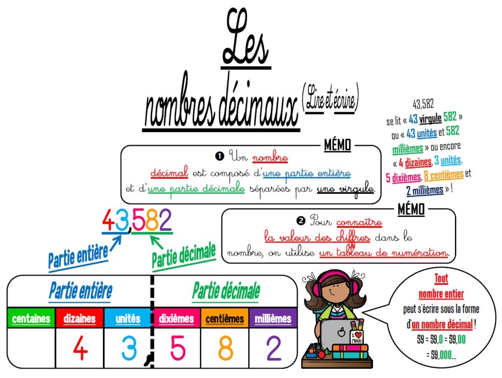 Les nombres décimaux – Ecole Primaire Jeanne d'Arc – Pacy-sur-Eure