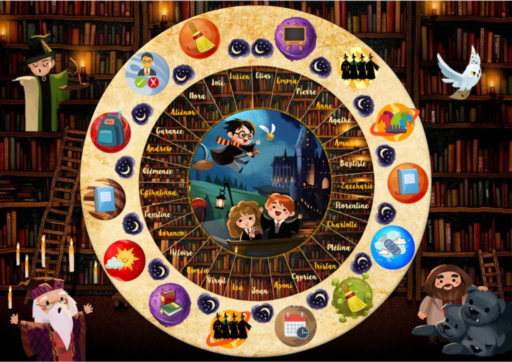 Les roues des responsabilités – Ecole Primaire Jeanne d'Arc – Pacy-sur-Eure