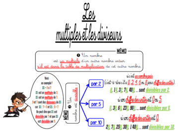 La division – Ecole Primaire Jeanne d'Arc – Pacy-sur-Eure