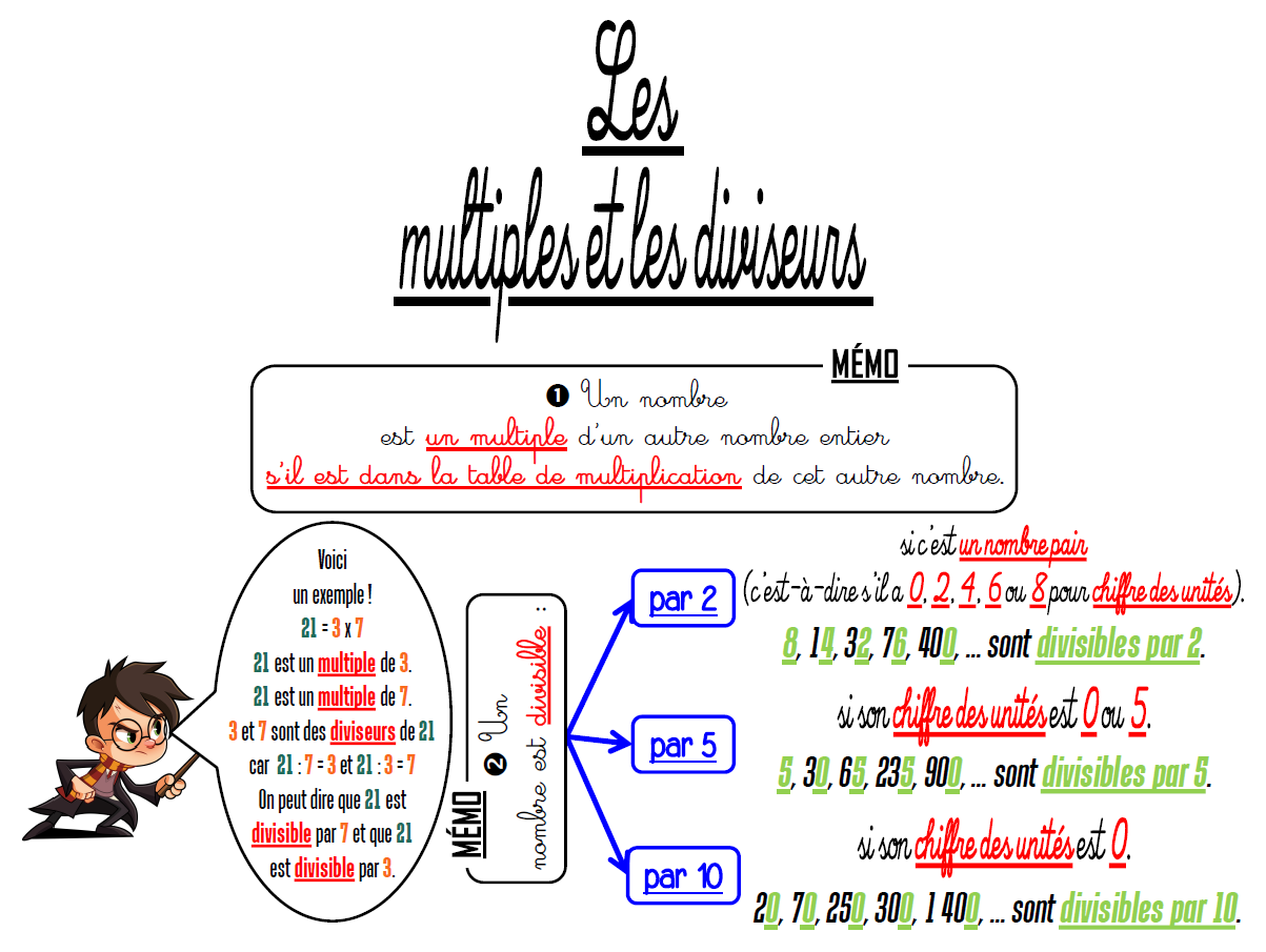 La division – Ecole Primaire Jeanne d'Arc – Pacy-sur-Eure
