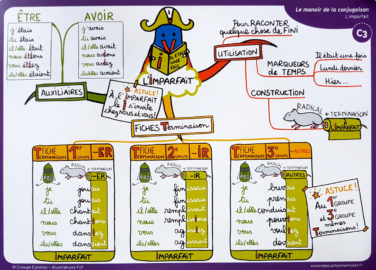 L’imparfait – Ecole Primaire Jeanne d'Arc – Pacy-sur-Eure