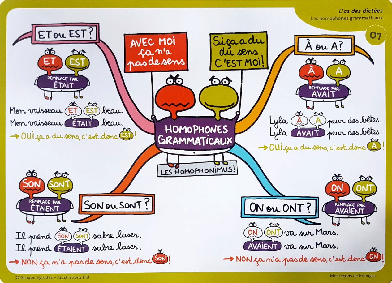 Les homophones grammaticaux – Ecole Primaire Jeanne d'Arc – Pacy-sur-Eure