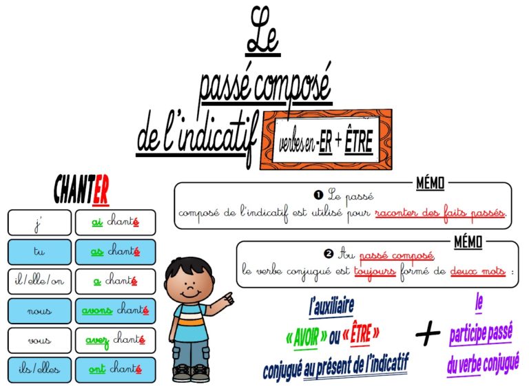 Le passé composé – Ecole Primaire Jeanne d'Arc – Pacy-sur-Eure