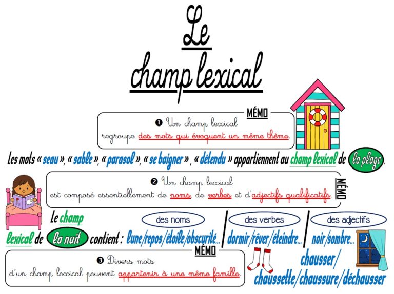Les champs lexicaux – Ecole Primaire Jeanne d'Arc – Pacy-sur-Eure