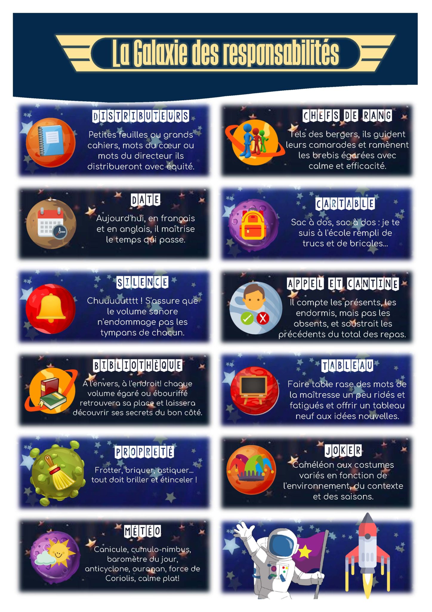 Les roues des responsabilités – Ecole Primaire Jeanne d'Arc – Pacy-sur-Eure