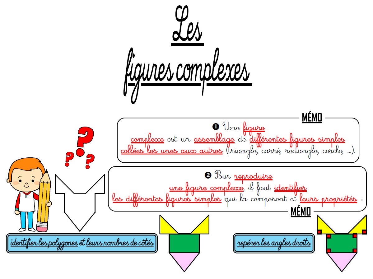 Les figures complexes – Ecole Primaire Jeanne d'Arc – Pacy-sur-Eure